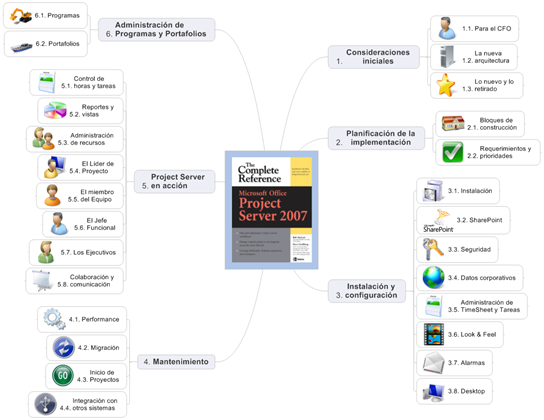 Microsoft Office Project Server 2007: The Complete Reference ~ SURPOINT